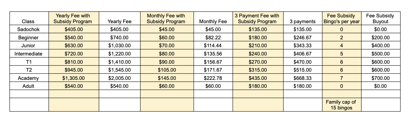 CLASS COSTS, FEE SUBSIDY PROGRAM, VOLUNTEER REQUIREMENTS & FUNDRAISING ...